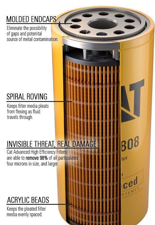 Cat® vs. Aftermarket Filters: All Filters Are Not Created Equal