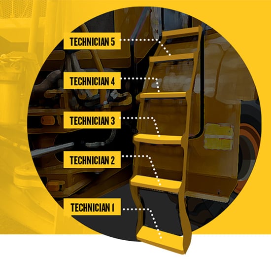 Technician Career Path | Cleveland Brothers
